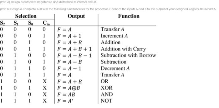 Solved (Part A) Design a complete Register file and | Chegg.com