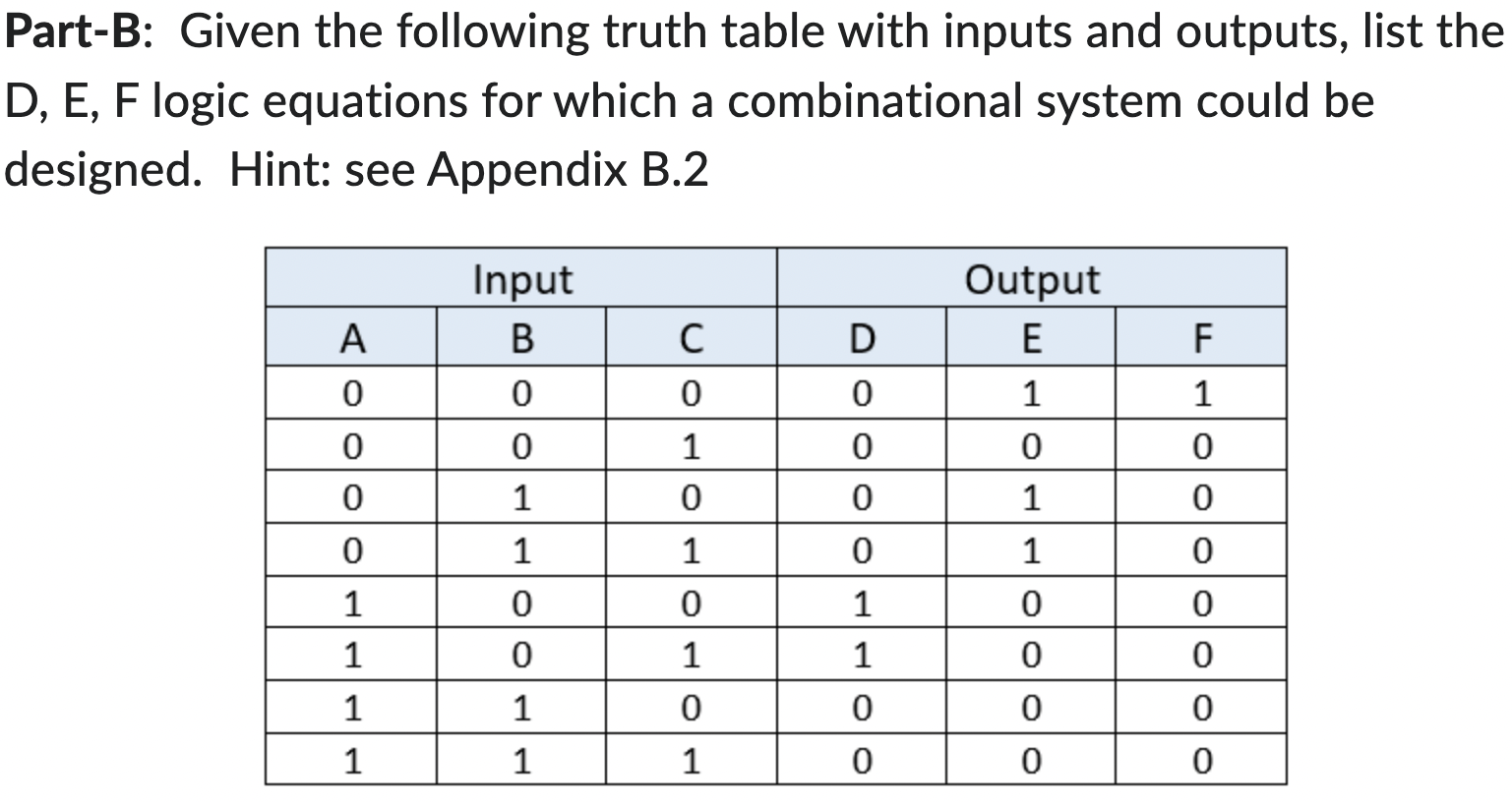 Solved Part-B: Given the following truth table with inputs | Chegg.com