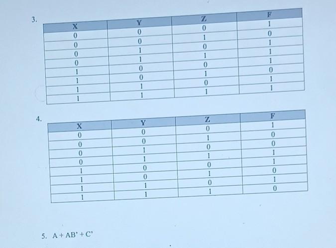 Solved Find the minimum Boolean expressions in sum of | Chegg.com