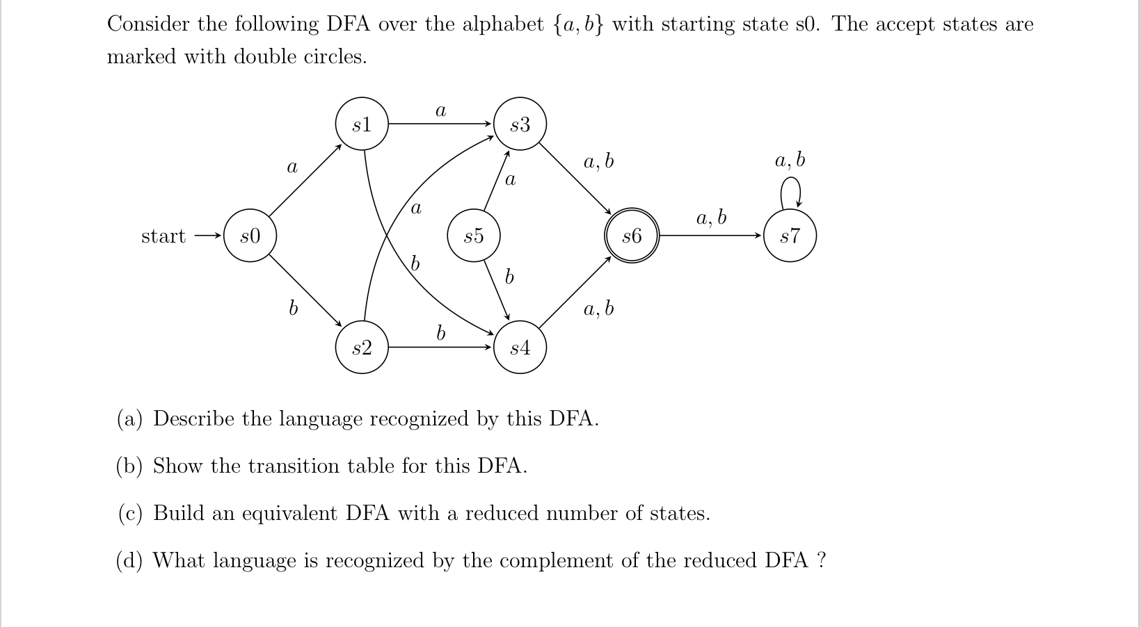 Solved Consider the following DFA over the alphabet {a,b} | Chegg.com