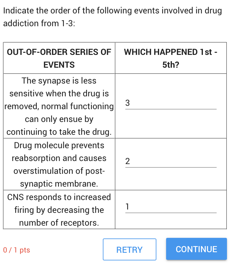 Solved Indicate the order of the following events involved | Chegg.com