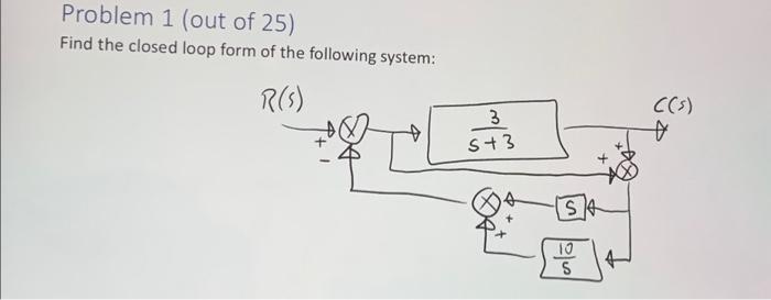 Solved control systemsProblem 1 (out of 25) Find the closed | Chegg.com