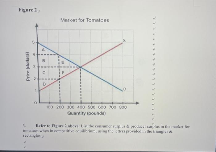 Solved Figure 2 3. Refer to Figure 2 above: List the | Chegg.com
