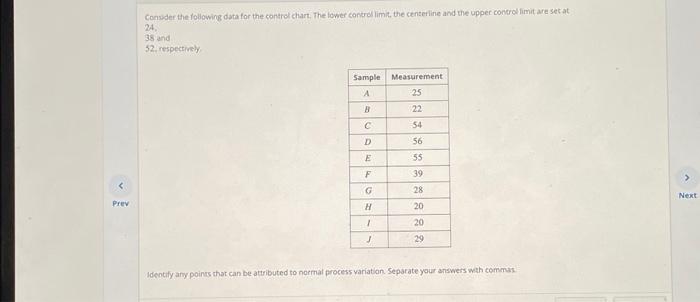 Solved Consider the following data for the control chart. | Chegg.com