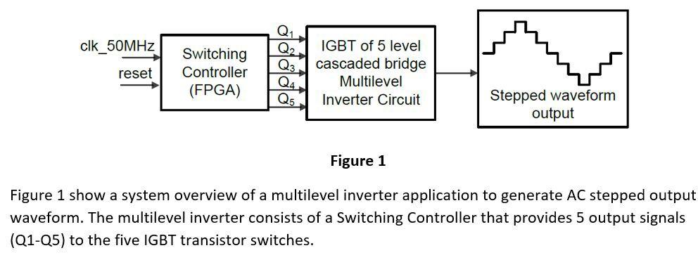 Solved clk_50MHZ Q Q Q3 QA Q5 Switching Controller (FPGA) | Chegg.com