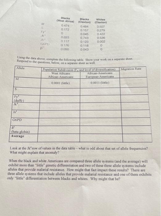The effects of population subdivision are measured by | Chegg.com