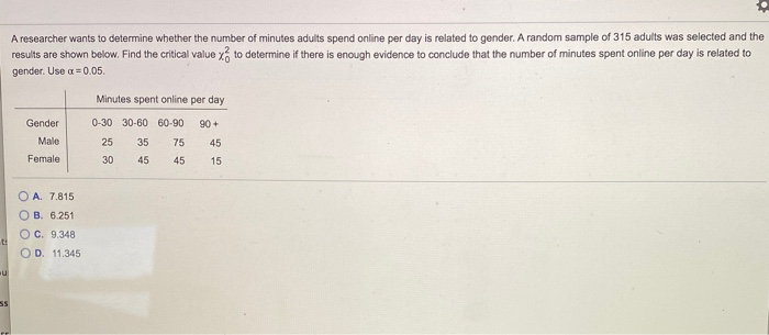 Solved A Researcher Wants To Determine Whether The Number Of