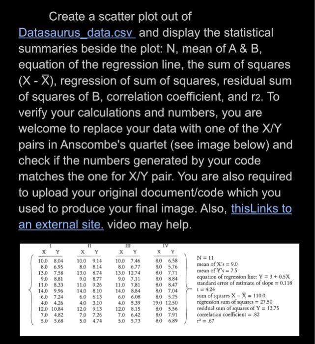 Solved Create a scatter plot out of Datasaurus data.csv and | Chegg.com