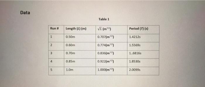 Solved Data Table 1 Run # Length (L) (m) Period () (s) VI. | Chegg.com