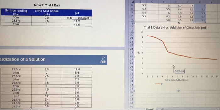 Solved 1. Observe the graphs you plotted for each trial to | Chegg.com