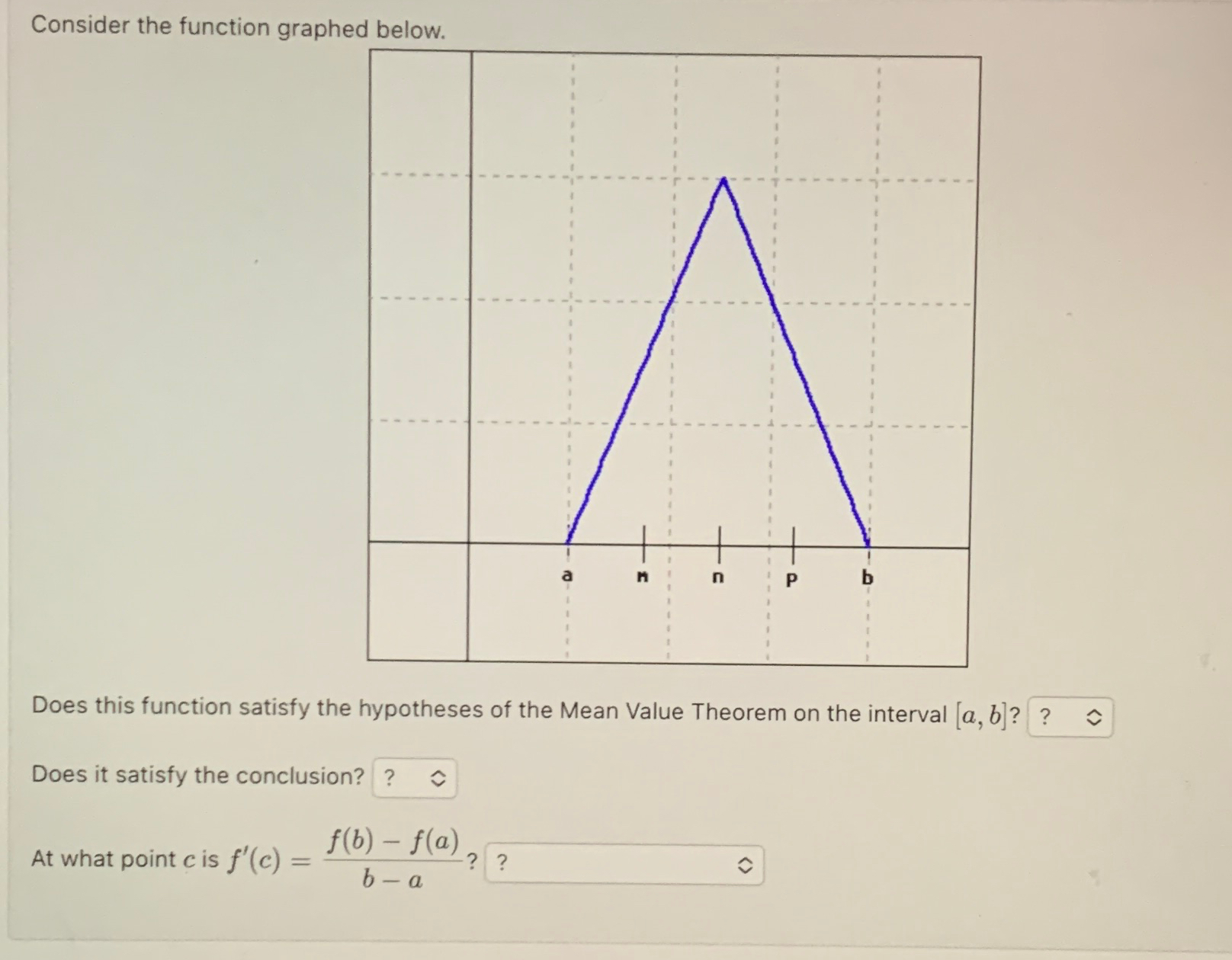 Solved Consider the function graphed below.Does this | Chegg.com