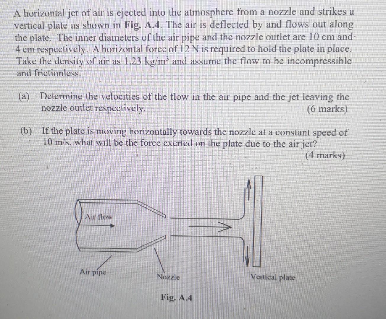 Solved A horizontal jet of air is ejected into the | Chegg.com
