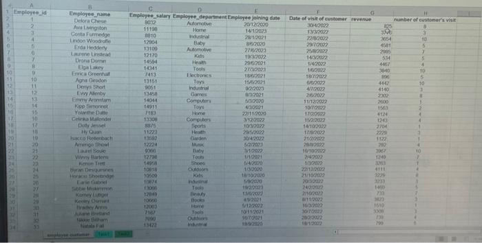 Solved Step2. Write a formula that yields the Employee's | Chegg.com