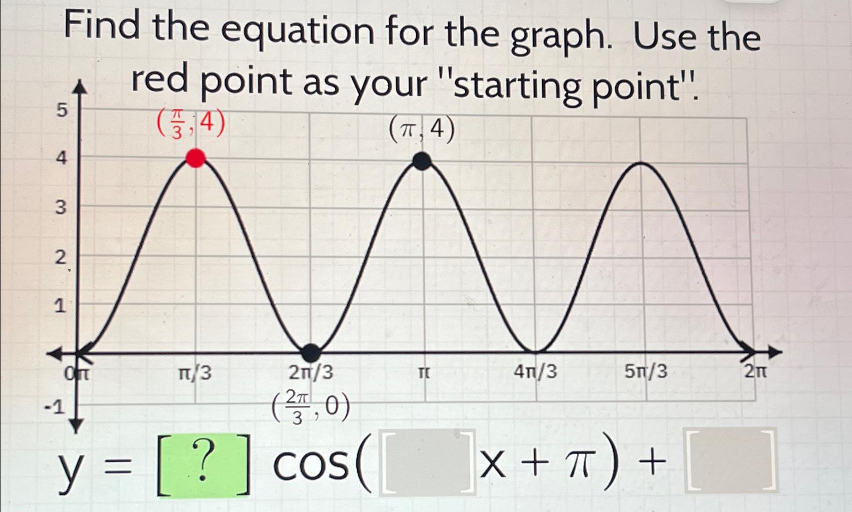 Solved Find the equation for the graph. Use the | Chegg.com