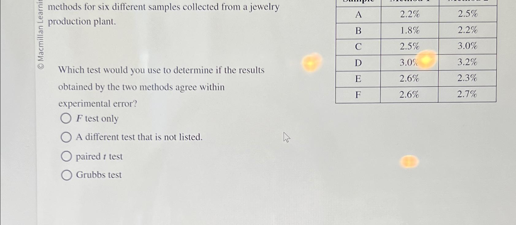 Solved ((/bar (c)))/(c) methods for six different samples | Chegg.com
