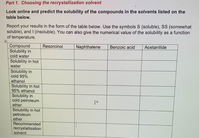Solved Part 1. Choosing the recrystallization solvent Look | Chegg.com