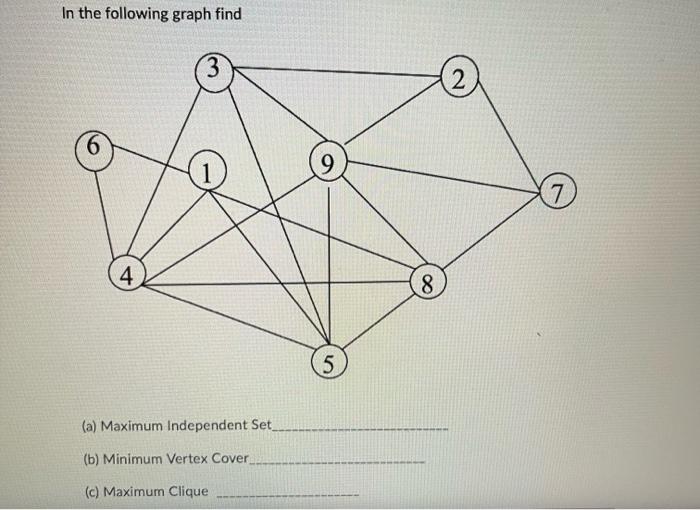 Solved In the following graph find (a) Maximum Independent | Chegg.com