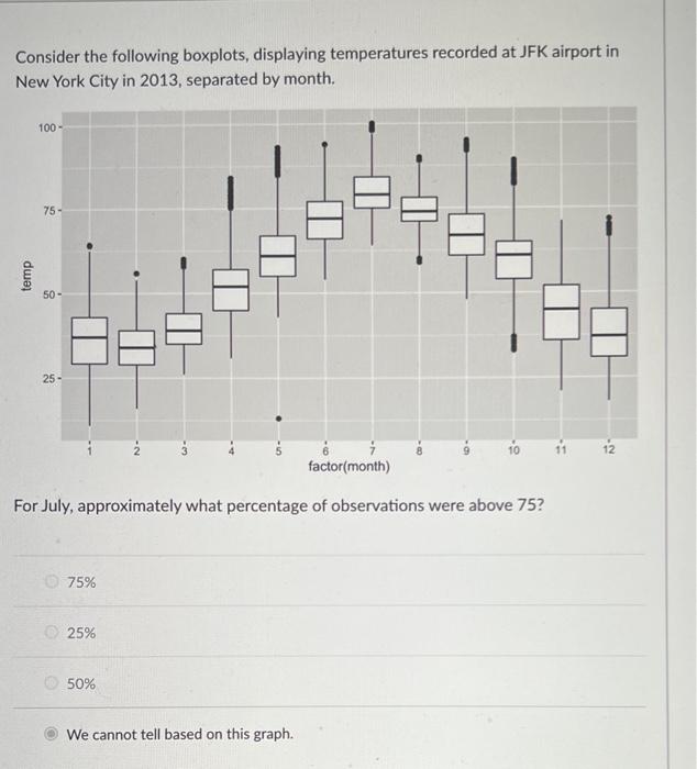 Solved Consider the following boxplots, displaying | Chegg.com Solved Consider the following boxplots, displaying | Chegg.com
