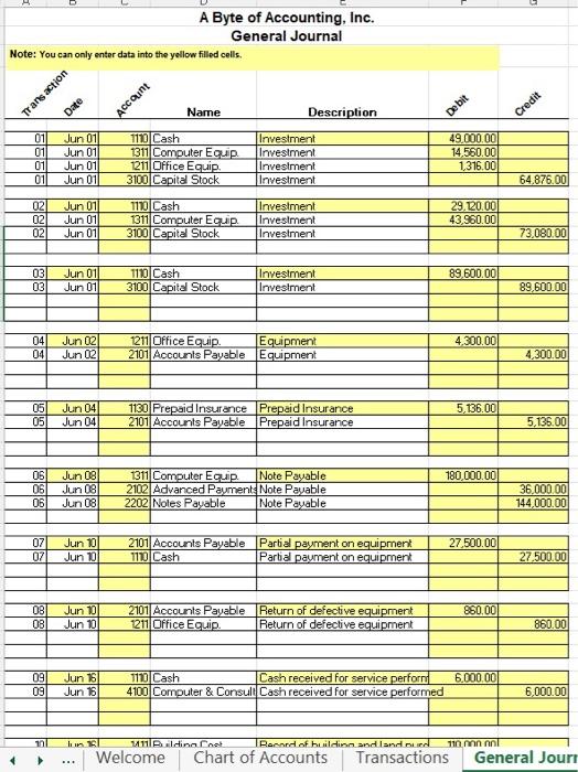 Solved A Byte of Accounting, Inc. General Journal Note: You | Chegg.com