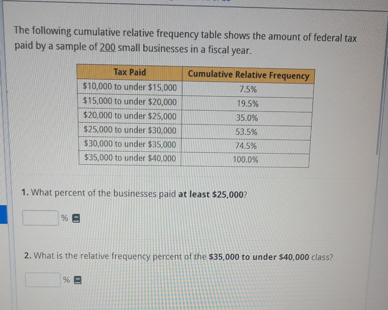 Solved The following cumulative relative frequency table | Chegg.com