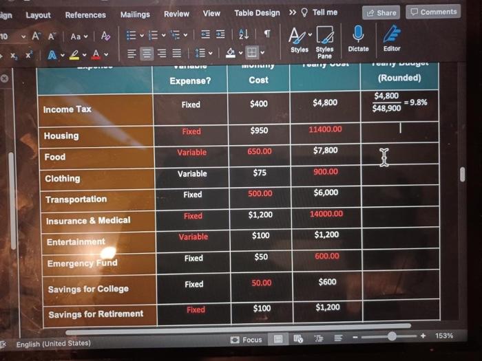 Solved \begin{tabular}{|l|c|c|c|c|} \hline | Chegg.com