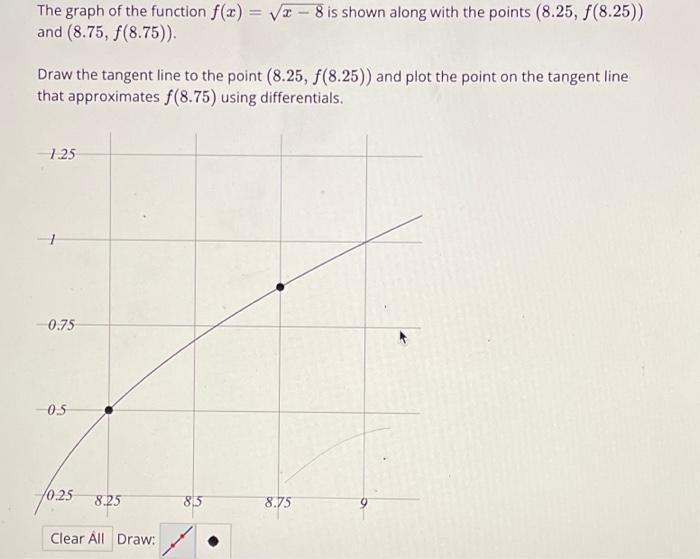 Solved The graph of the function \\( f(x)=\\sqrt{x-8} \\) is | Chegg.com