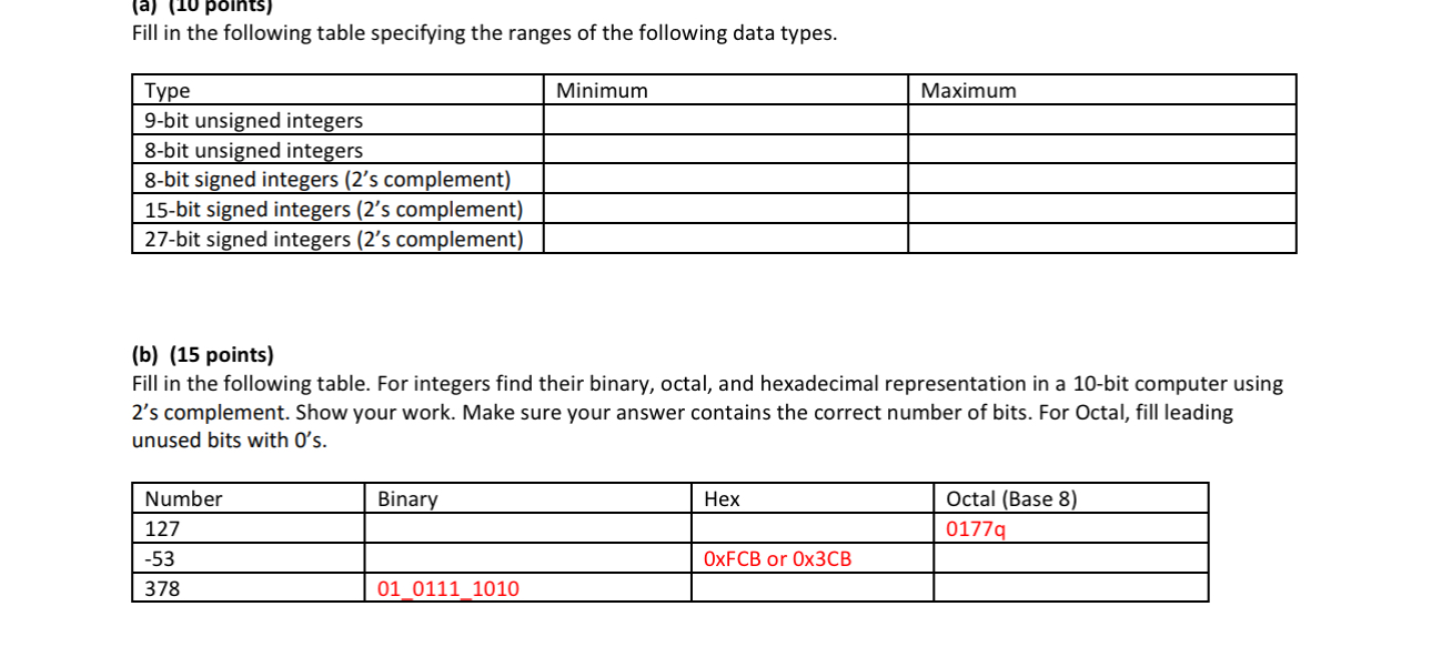 Solved Fill in the following table specifying the ranges of | Chegg.com