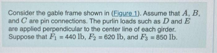Solved Consider the gable frame shown in (Figure 1). Assume | Chegg.com