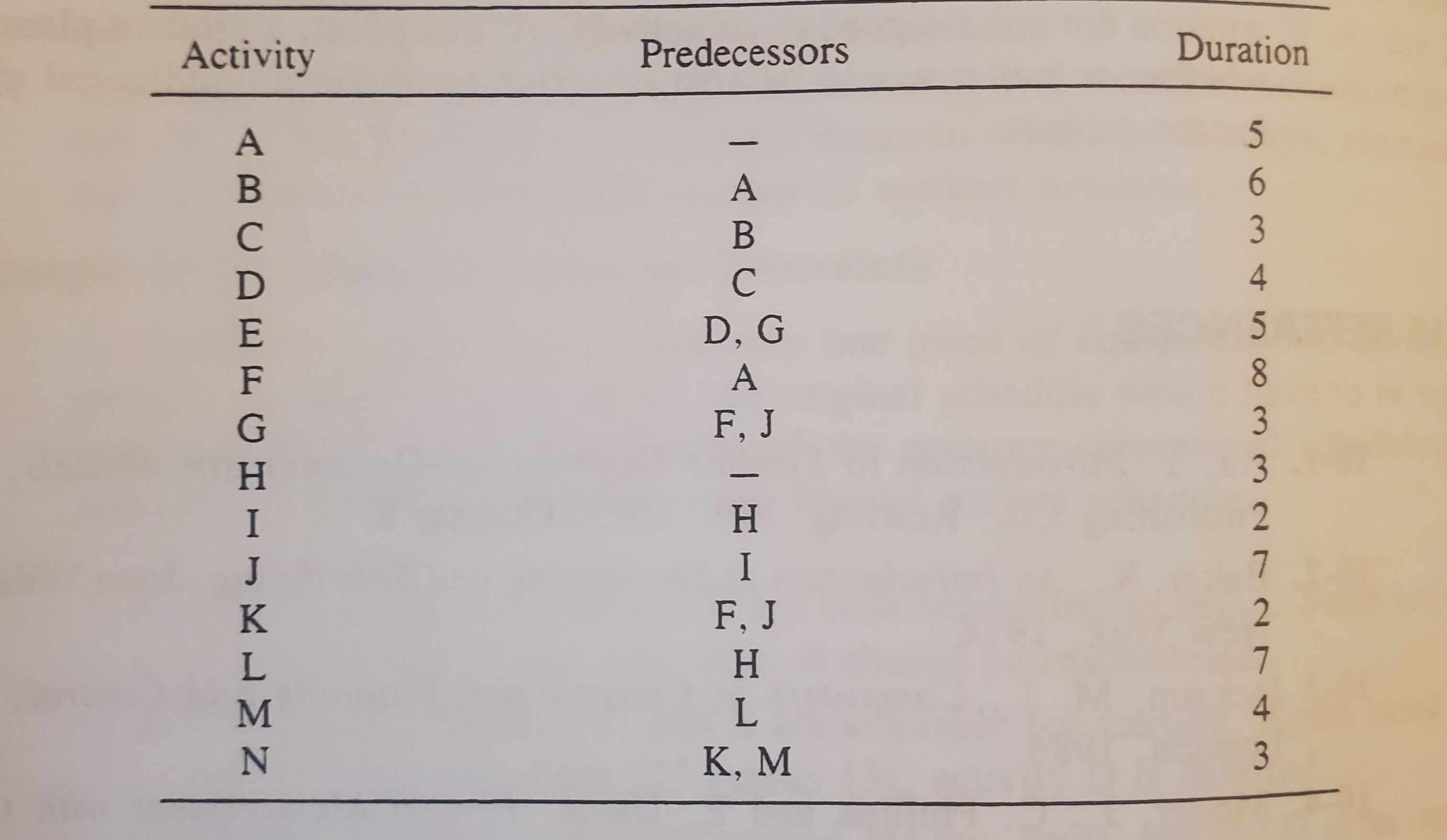 Solved Include Forward and Backward Pass Calculations. | Chegg.com