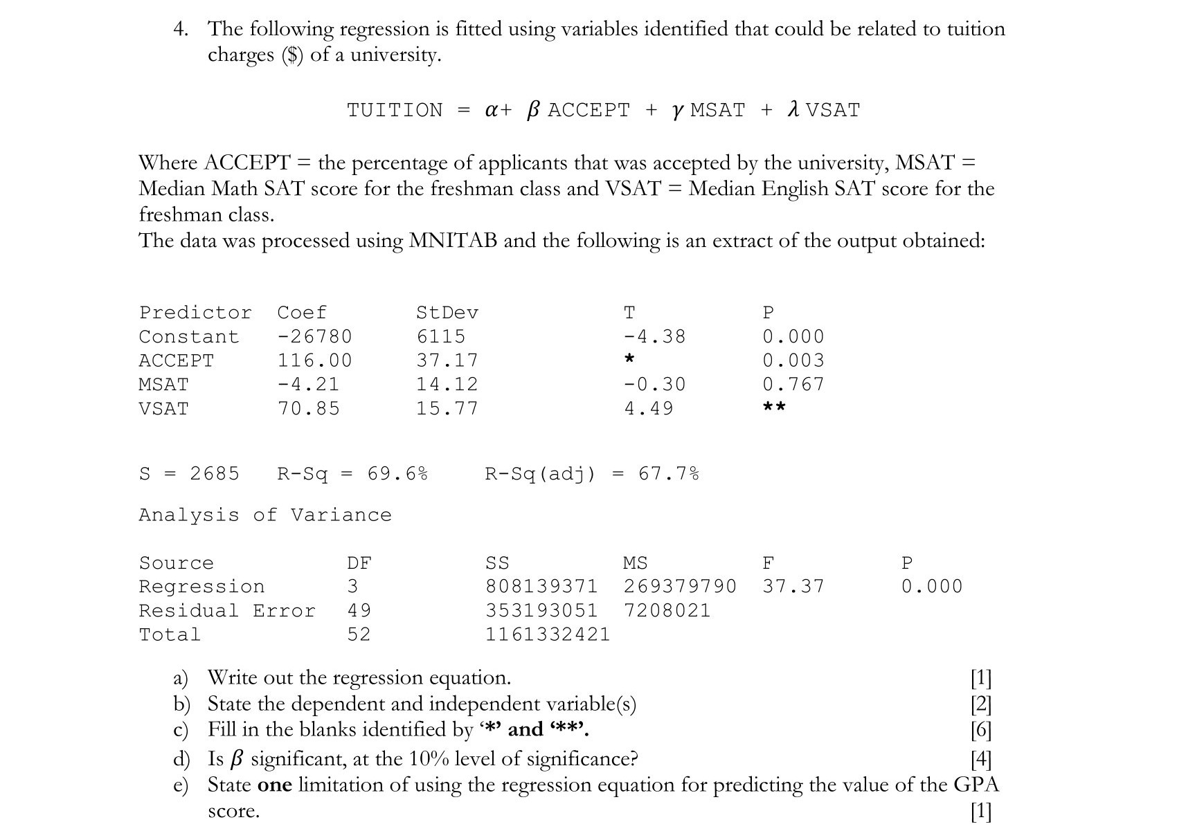 Solved The following regression is fitted using variables | Chegg.com
