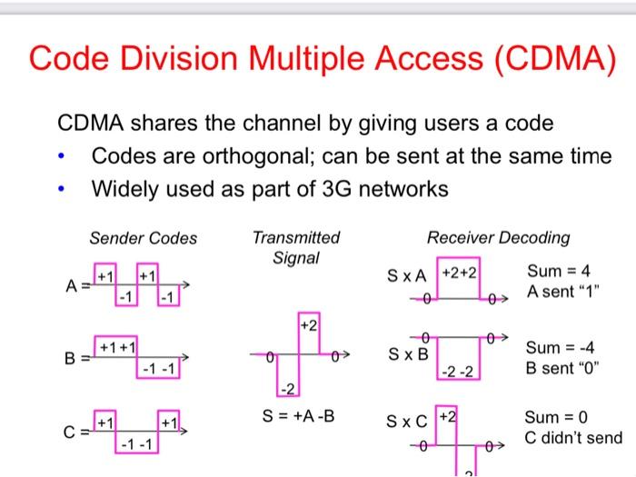 Problem 2 (10 points): Consider the CDMA example | Chegg.com