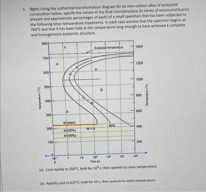 Solved 1. (8pts) Using the isothermal transformation diagram | Chegg.com Solved 1. (8pts) Using the isothermal transformation diagram | Chegg.com