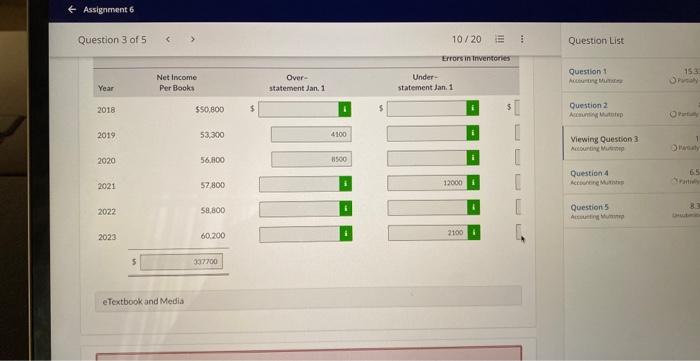 Solved The net income per books of Ayayal indentries Lenited | Chegg.com