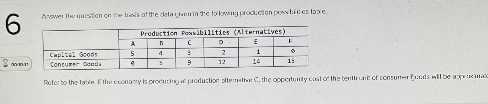Solved Answer the question on the basis of the data given in | Chegg.com