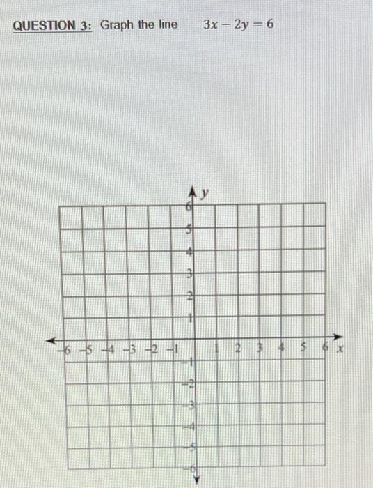 Solved QUESTION 3: Graph the line 3x – 2y = 6 15-54-32 44 | Chegg.com