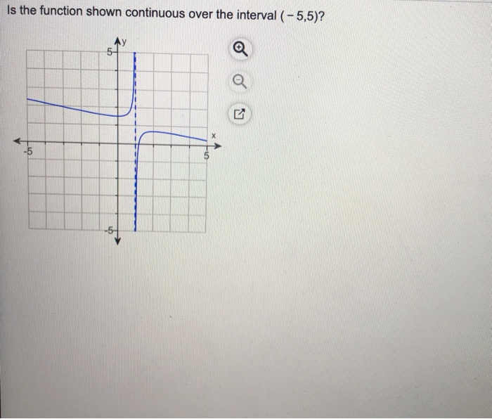 Solved Is the function shown continuous over the interval | Chegg.com