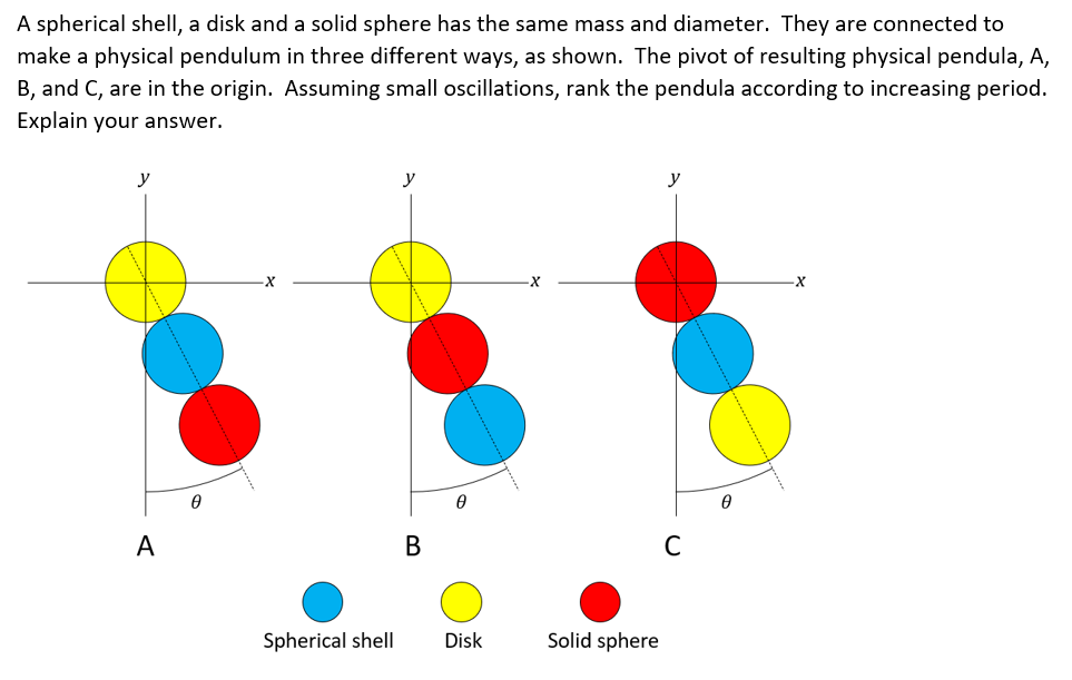Solved A spherical shell, a disk and a solid sphere has the | Chegg.com