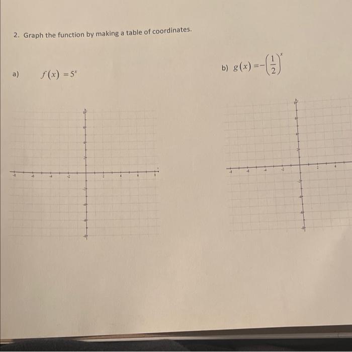 Solved 2. Graph the function by making a table of | Chegg.com