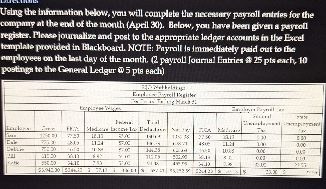 Solved Using the information below, you will complete the | Chegg.com