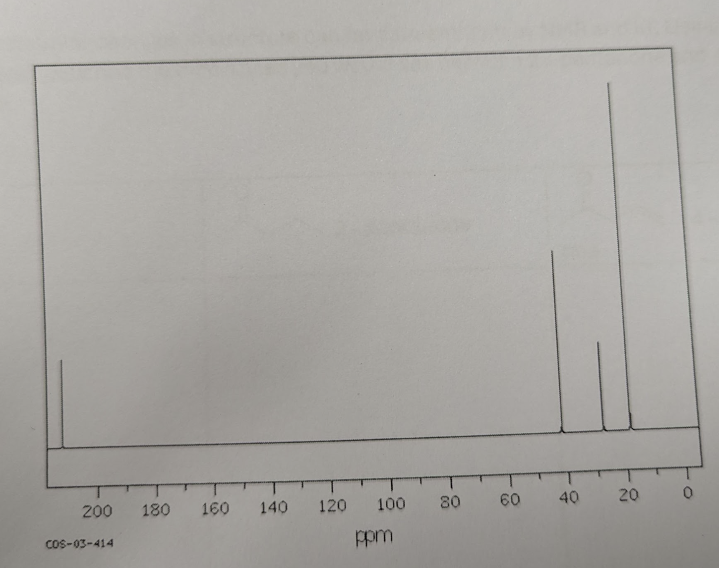 Solved Assign each peak for 3-methyl 2-butanone of 13C | Chegg.com