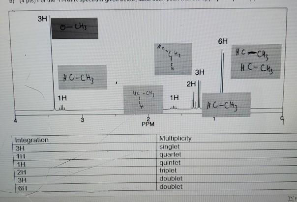 Solved Hi my molecular formula is C7H16O heres what i got | Chegg.com
