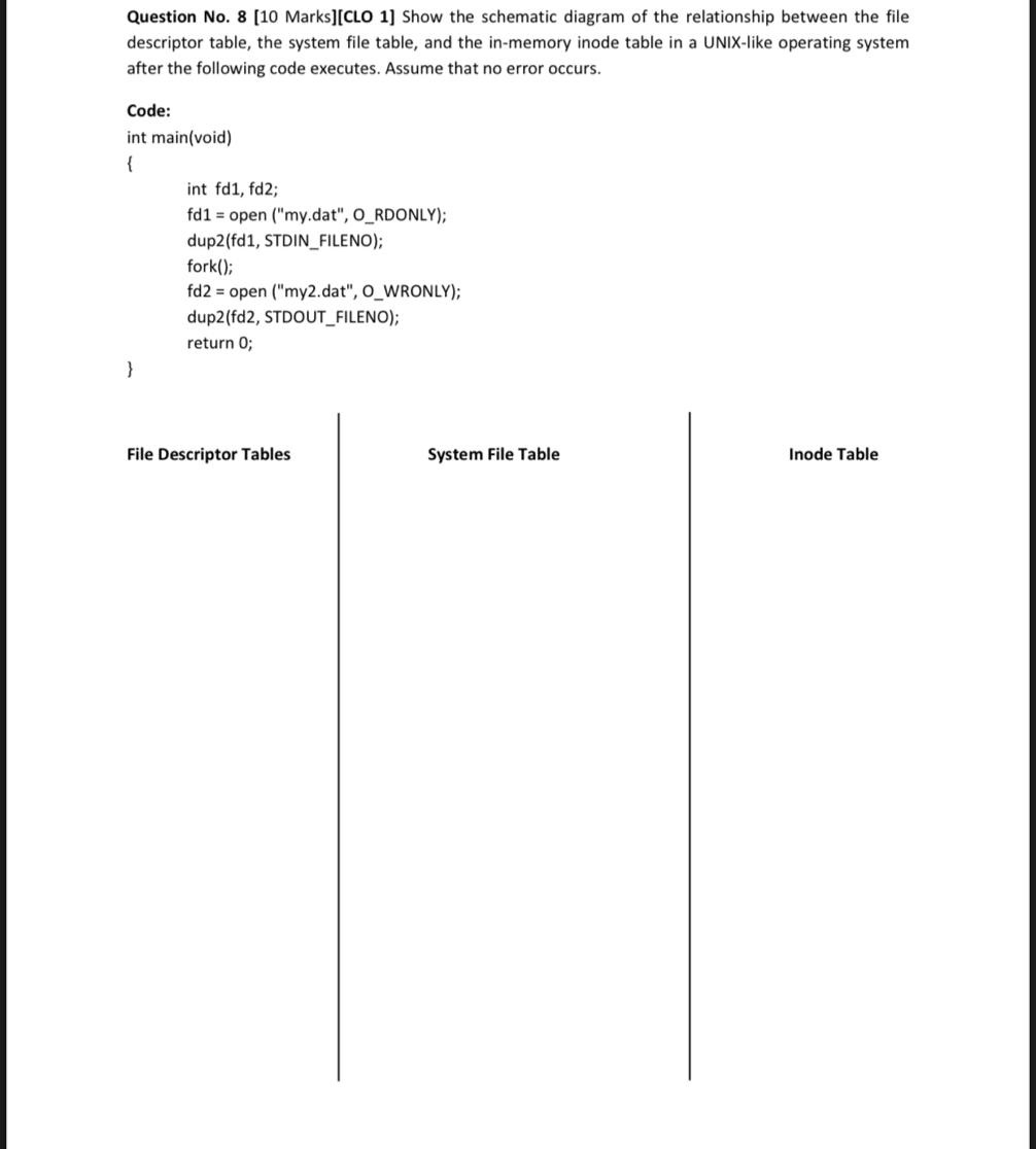 Solved Show the schematic diagram of the relationship | Chegg.com