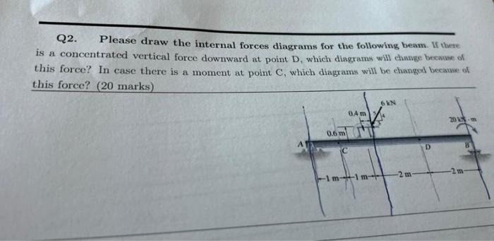 Solved Q2. Please draw the internal forces diagrams for the | Chegg.com