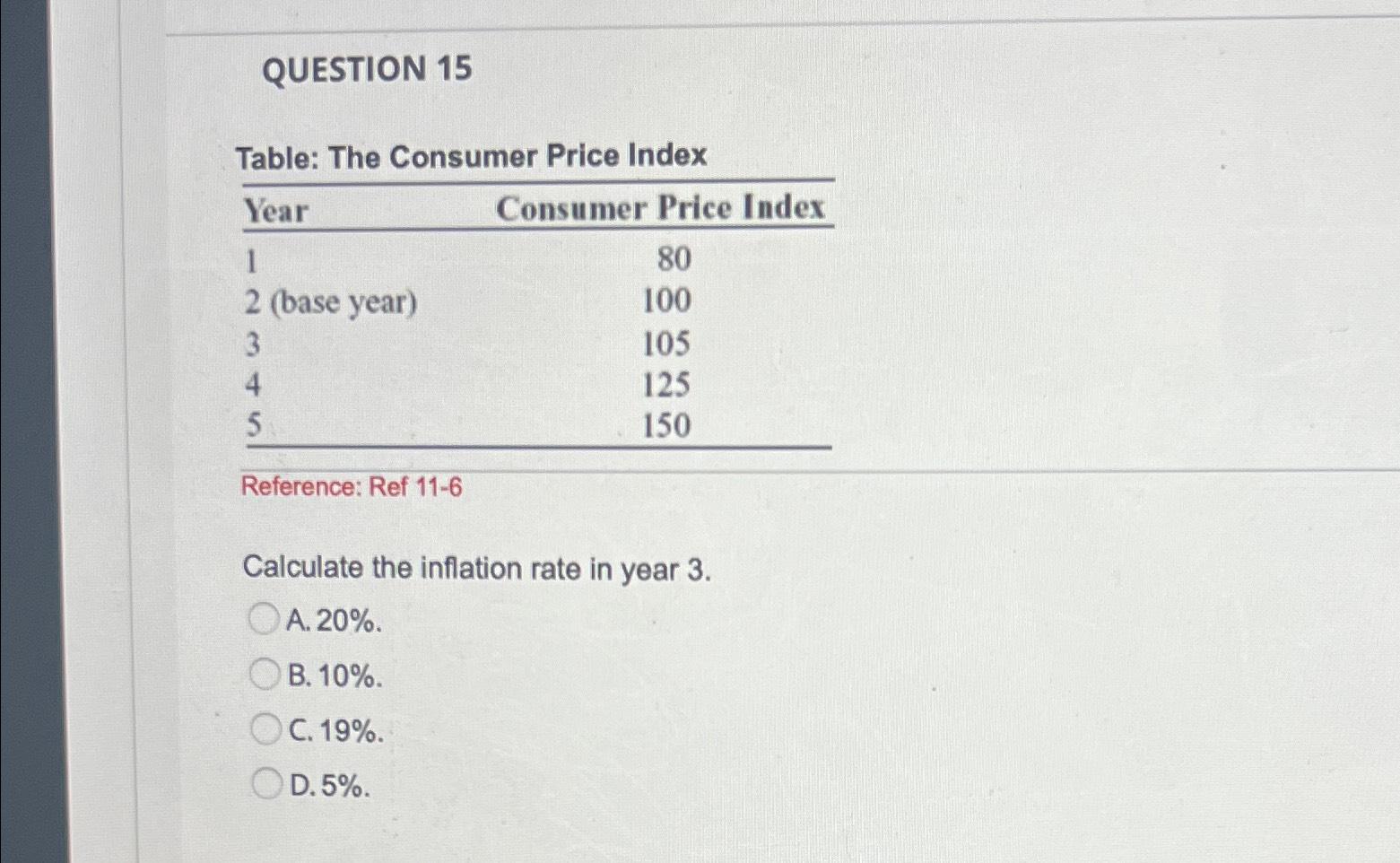 Solved QUESTION 15Table: The Consumer Price | Chegg.com