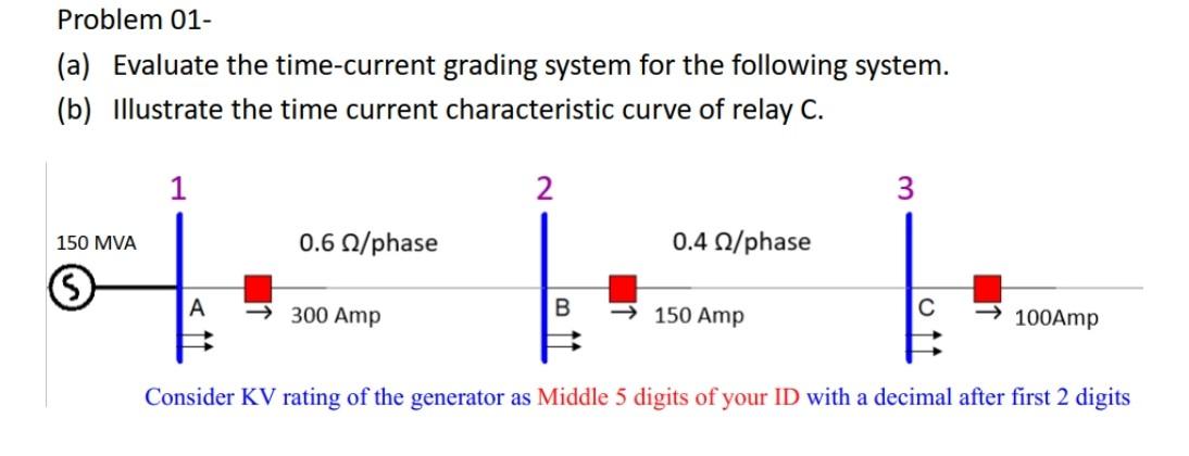 Solved Problem 01- (a) Evaluate the time-current grading | Chegg.com