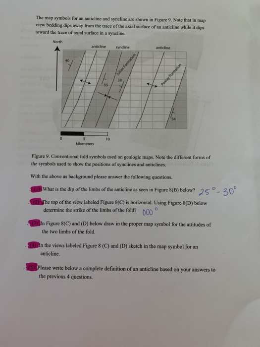 Solved The map symbols for an anticline and syncline are | Chegg.com