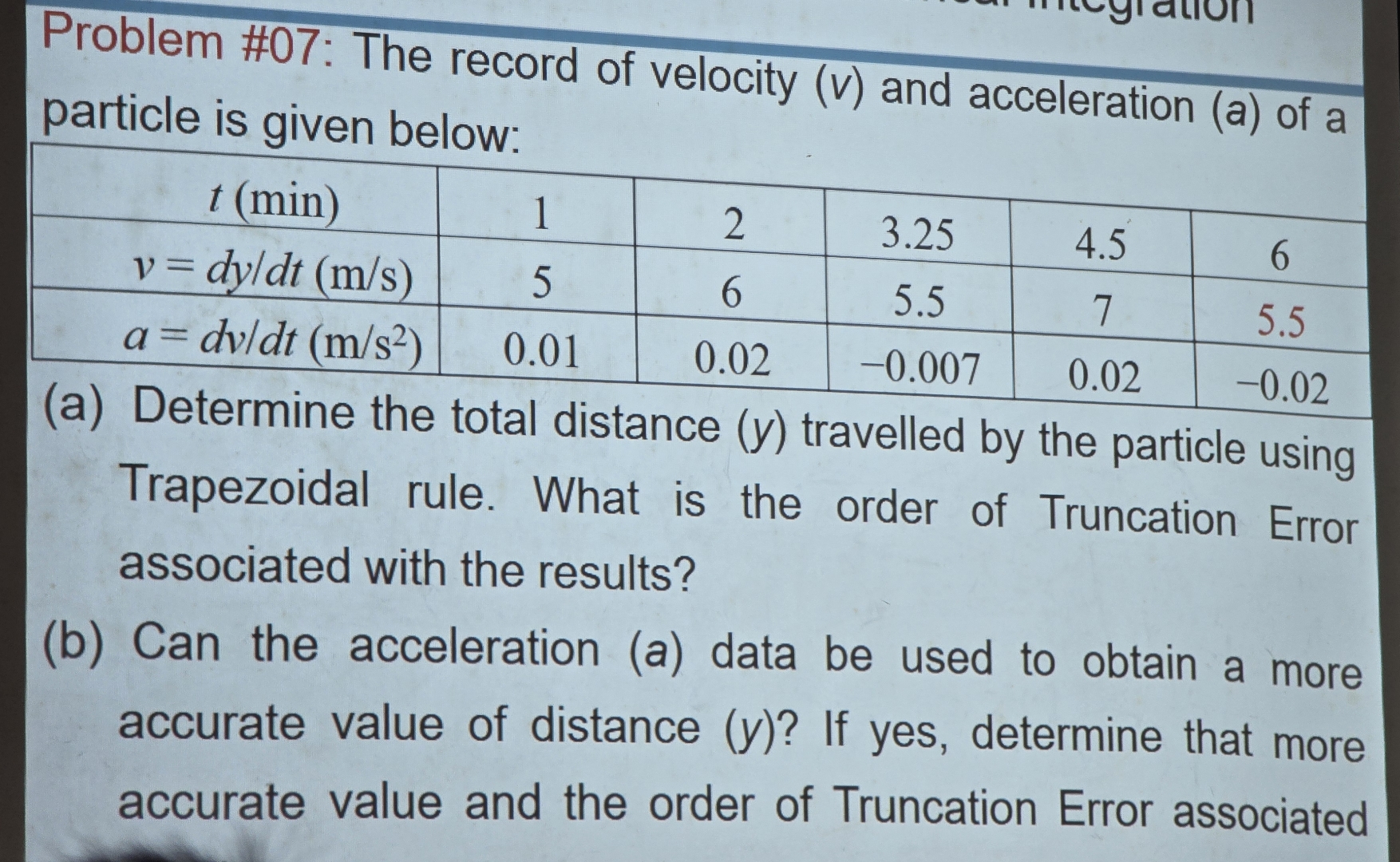 Solved Problem #07: The record of velocity (v) ﻿and | Chegg.com