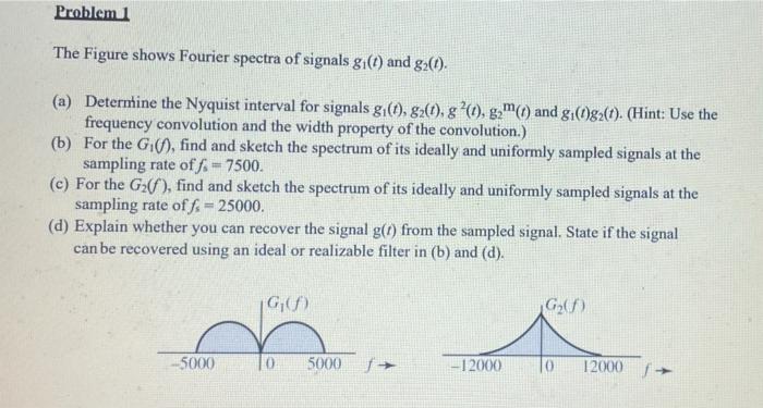 Solved Problem 1 The Figure shows Fourier spectra of signals | Chegg.com