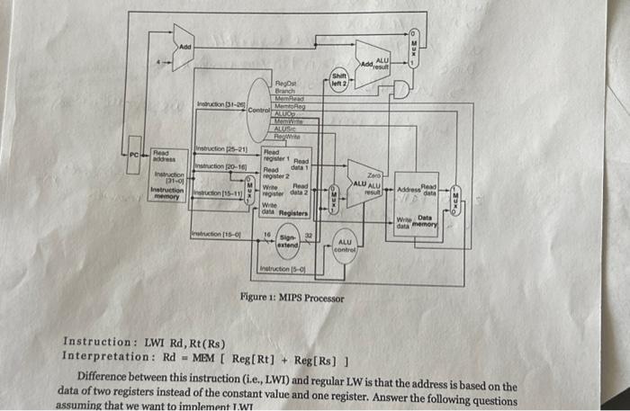 Solved Instruction : LWI Rd, Rt(Rs) Interpretation: ( | Chegg.com