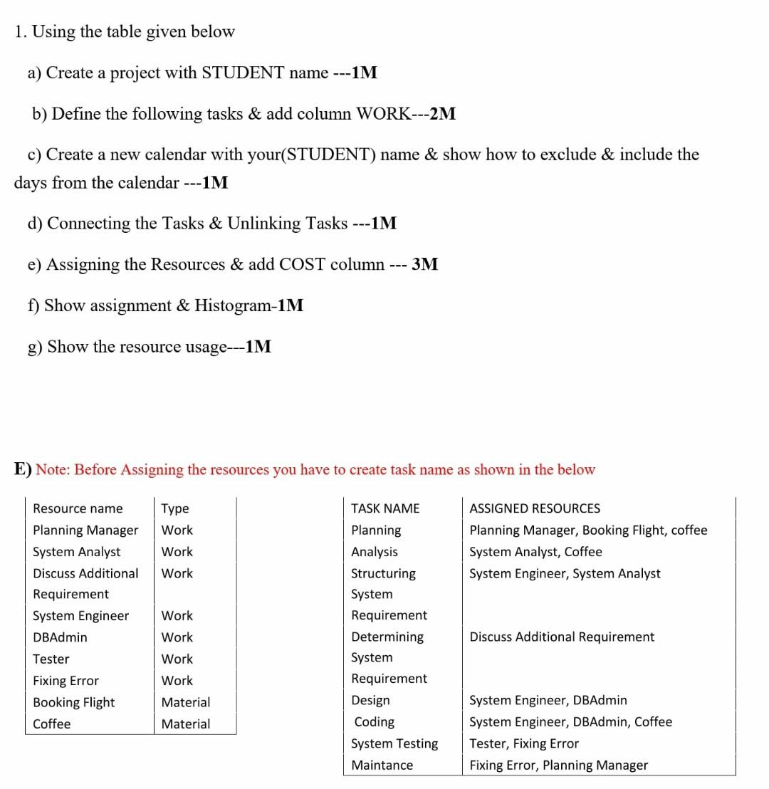 Solved 1. Using the table given below a) Create a project | Chegg.com